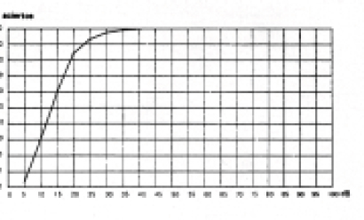 Normalización de las pruebas audiológicas (II): La audiometría verbal o ...
