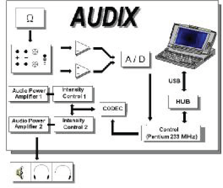 Nueva versión en Windows del sistema AUDIX para la evaluación objetiva ...