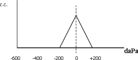 Normalización de las pruebas audiológicas (III): La impedanciometría