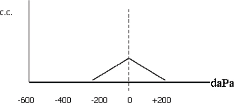 Normalización de las pruebas audiológicas (III): La impedanciometría