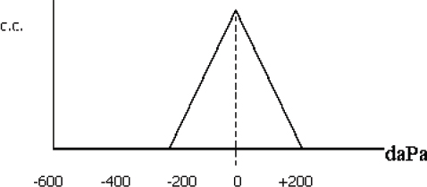 Normalización de las pruebas audiológicas (III): La impedanciometría