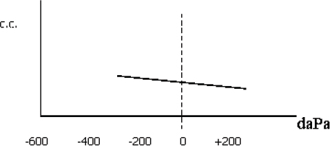 Normalización de las pruebas audiológicas (III): La impedanciometría