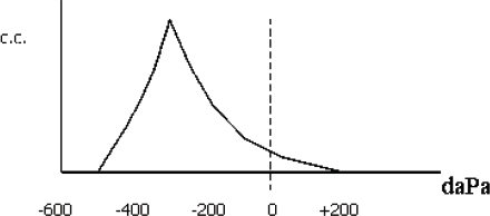 Normalización de las pruebas audiológicas (III): La impedanciometría