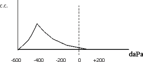 Normalización de las pruebas audiológicas (III): La impedanciometría