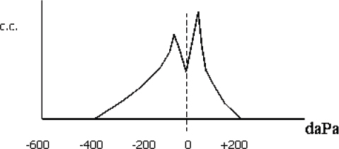 Normalización de las pruebas audiológicas (III): La impedanciometría