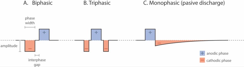 Clinical management of facial stimulation in cochlear implants